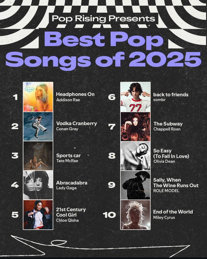 Spotify names the Best Pop Songs of 2025 - Pop Music News & Discussions ...
