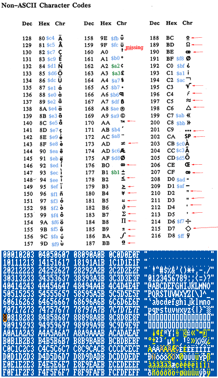 Amiga ASCII table (exended characters) - English Amiga Board