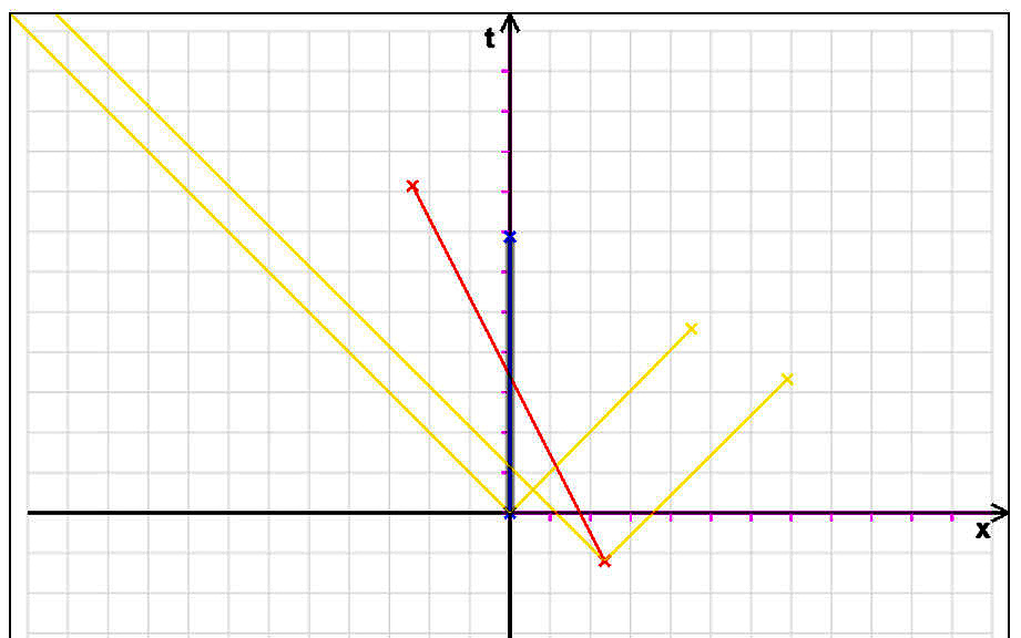 Fractal Universe - 5D Space-Time: Frequency Of Cycles In Dimensional Scale