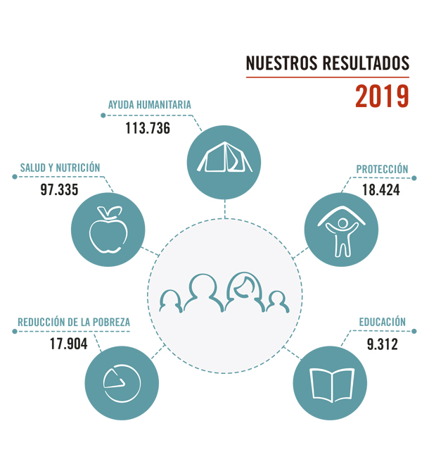 Save the Children | Hasta el último niño y niña