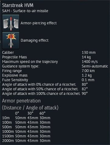 Credit to u/HEAT-FS for the cursed ammo : r/Warthunder