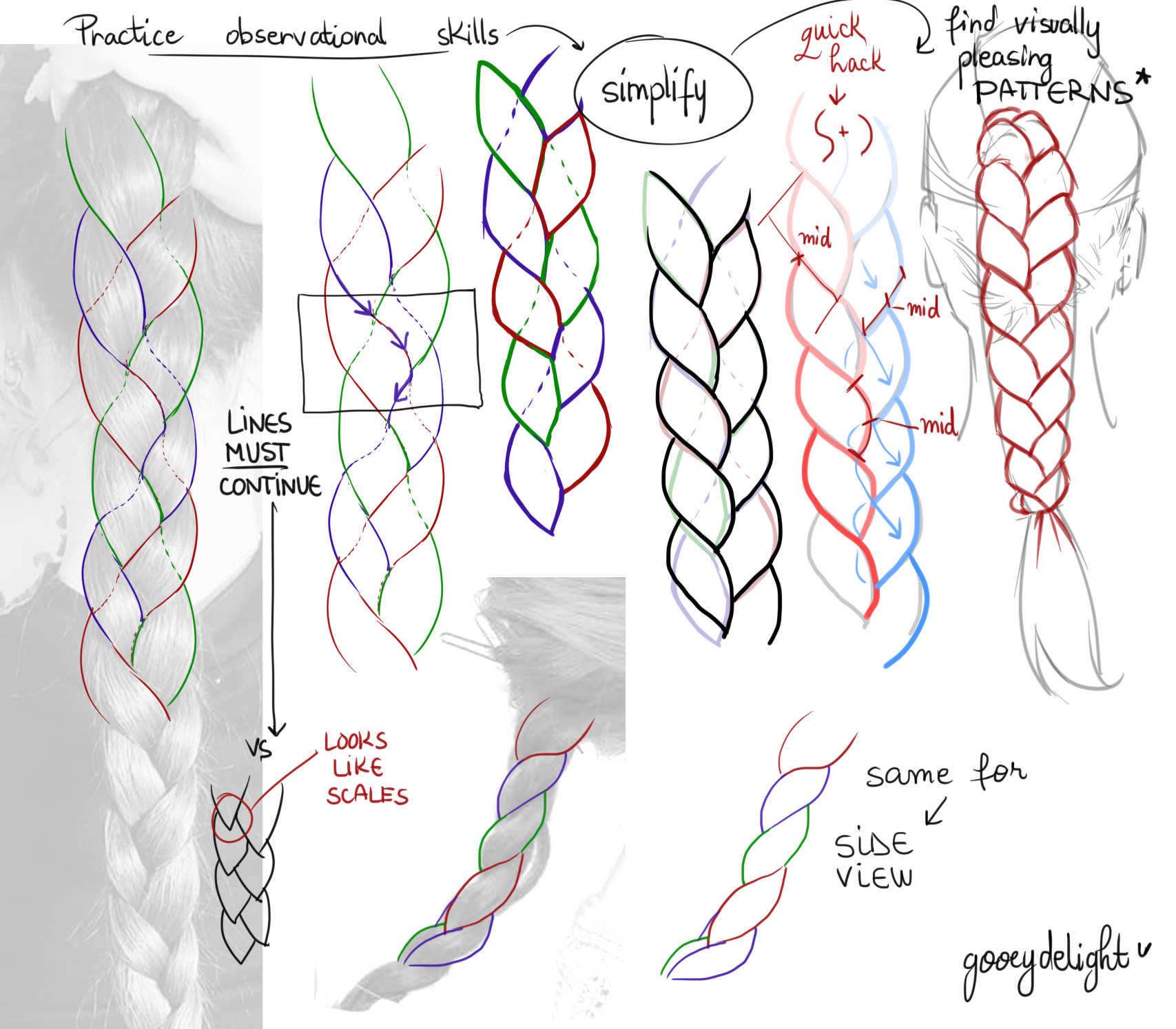 Any advice on drawing braids? : r/learnart